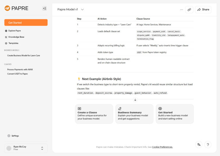 Papre – Put your agreements on Papre